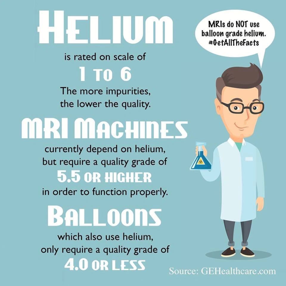 Balloon Helium is not Medical Helium