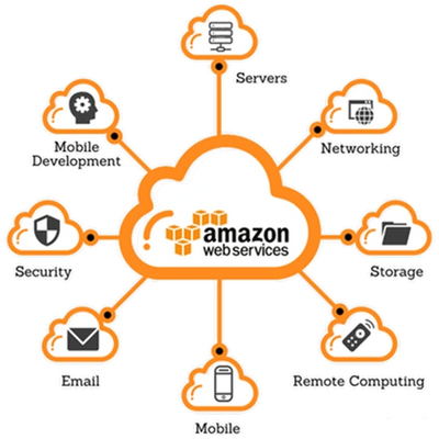 Cloud Computing with AWS | Career Nourishers
