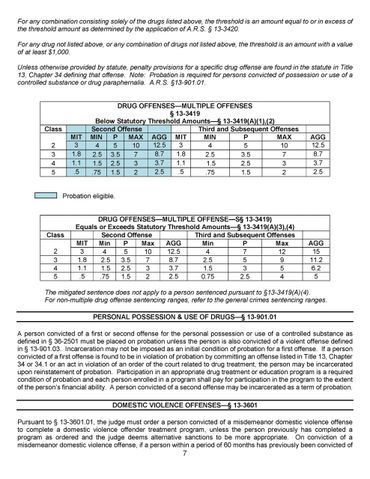 Arizona Sentencing Chart - Robert J. Campos & Associates, P.L.C ...