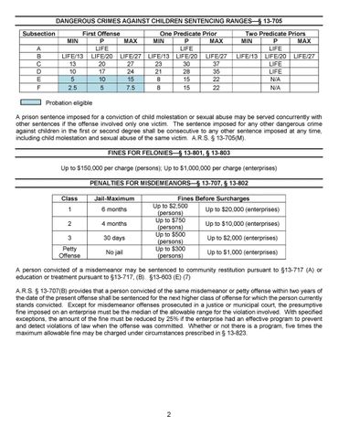 Arizona Sentencing Chart - Robert J. Campos & Associates, P.L.C ...