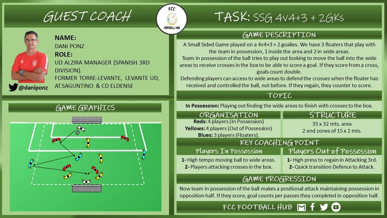 SSG 4v4+3+2GK: Playing Out using Wide areas