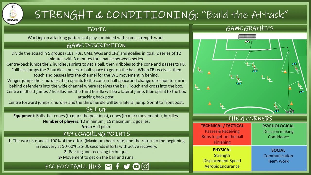 Build the Attack