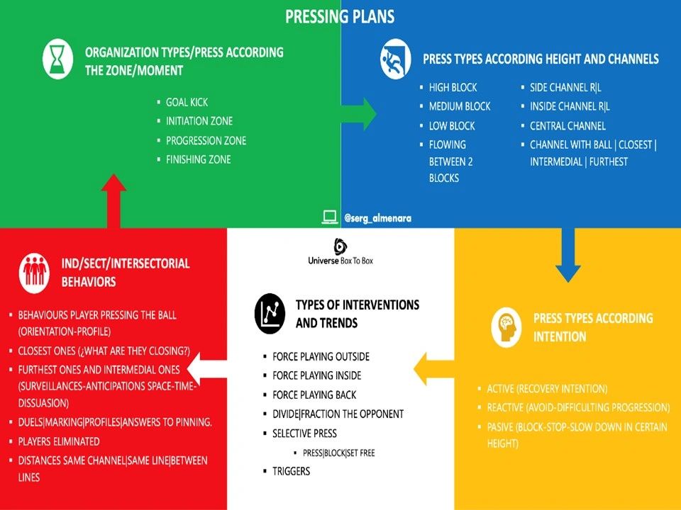 'Managing the Press' The Five Pressing Plans.
