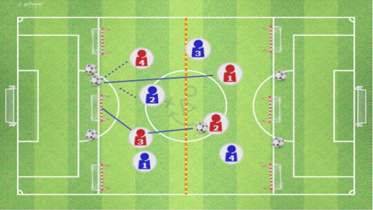 Small-Sided Games - 4v4s