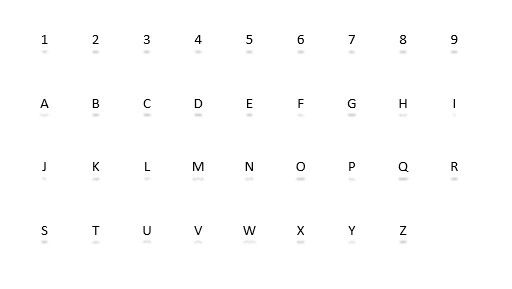 How to Calculate Your Core Numbers