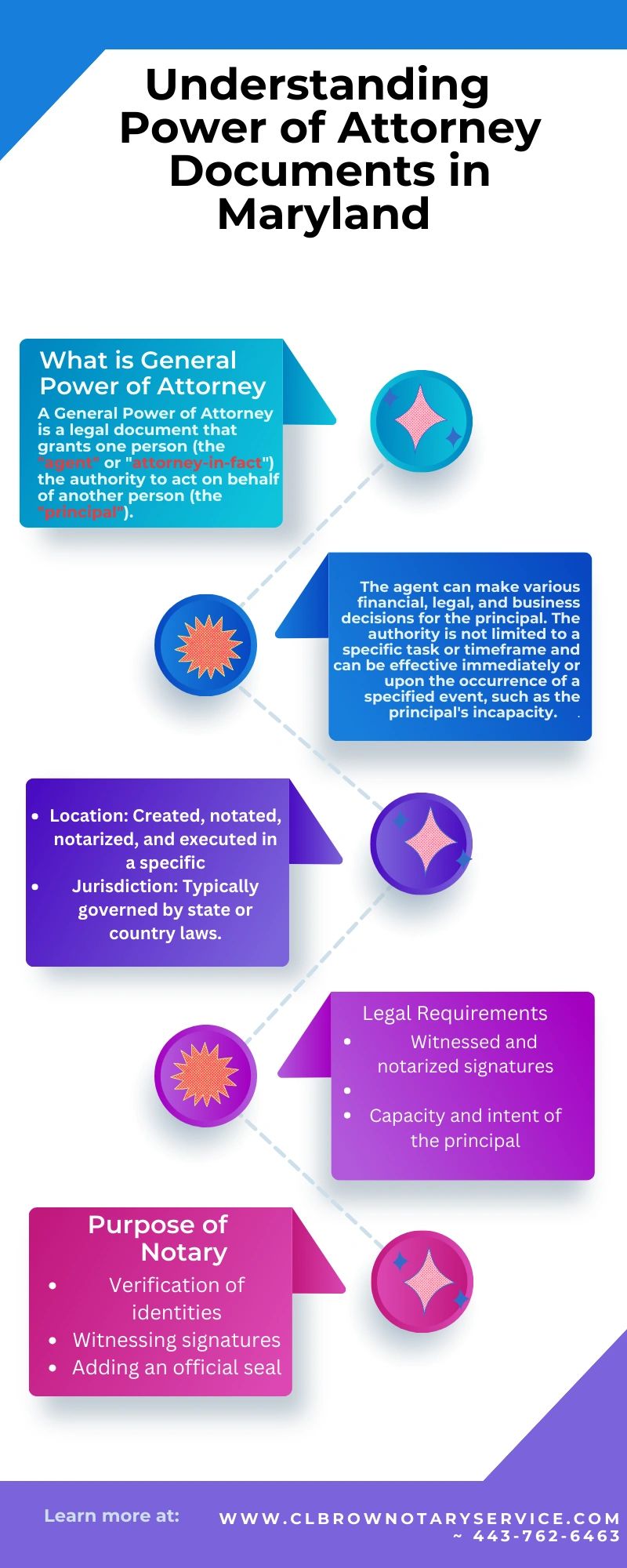 Demystifying Power of Attorney (POA): What You Need to Know