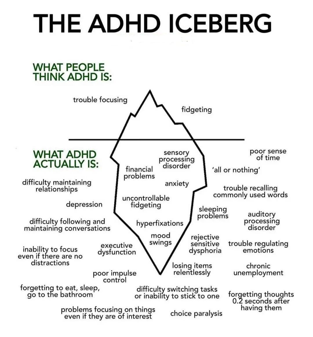 Understanding ADHD Basics