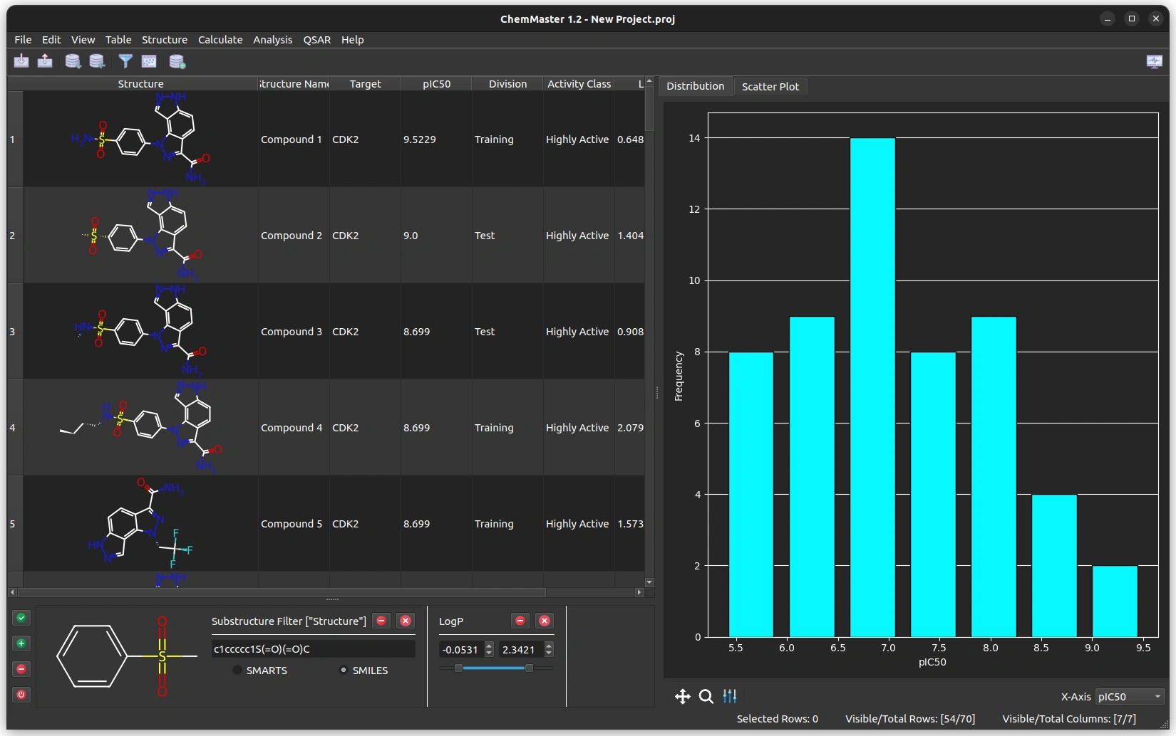 Free & Commercial Drug Design and Cheminformatics Software