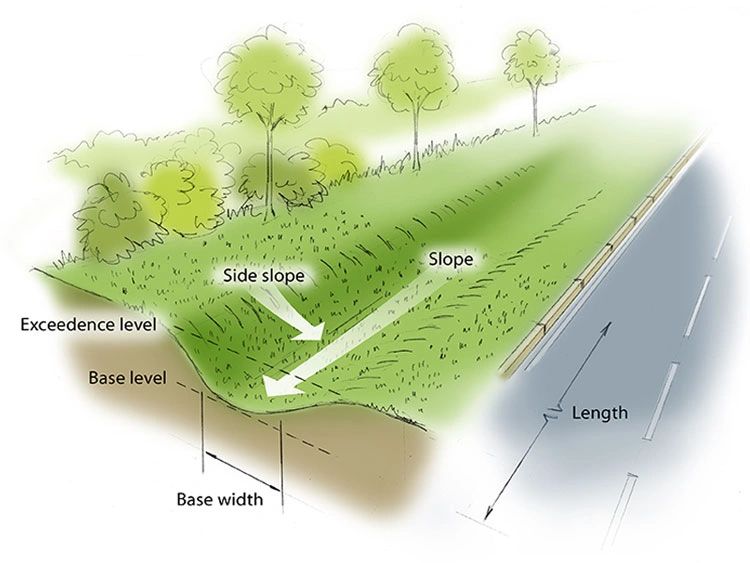 What a swale is in landscaping