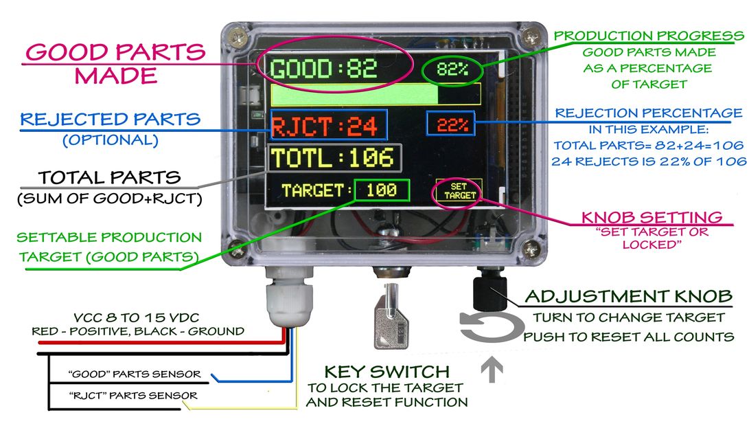 Production Pace Monitor - Production Pace Tracking Device | Machine ...