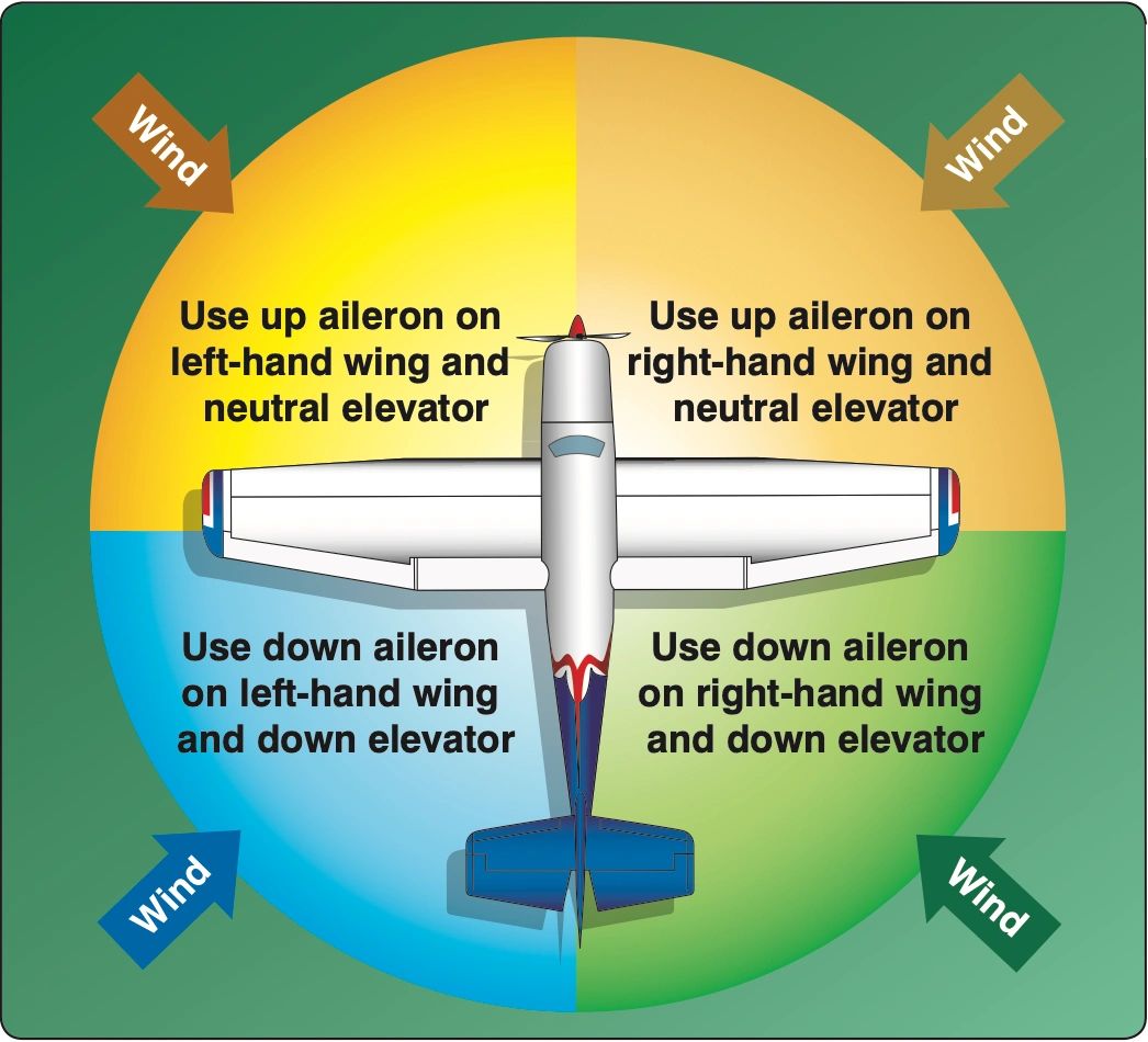 Complete Guide on How to Control Airplane During Taxi
