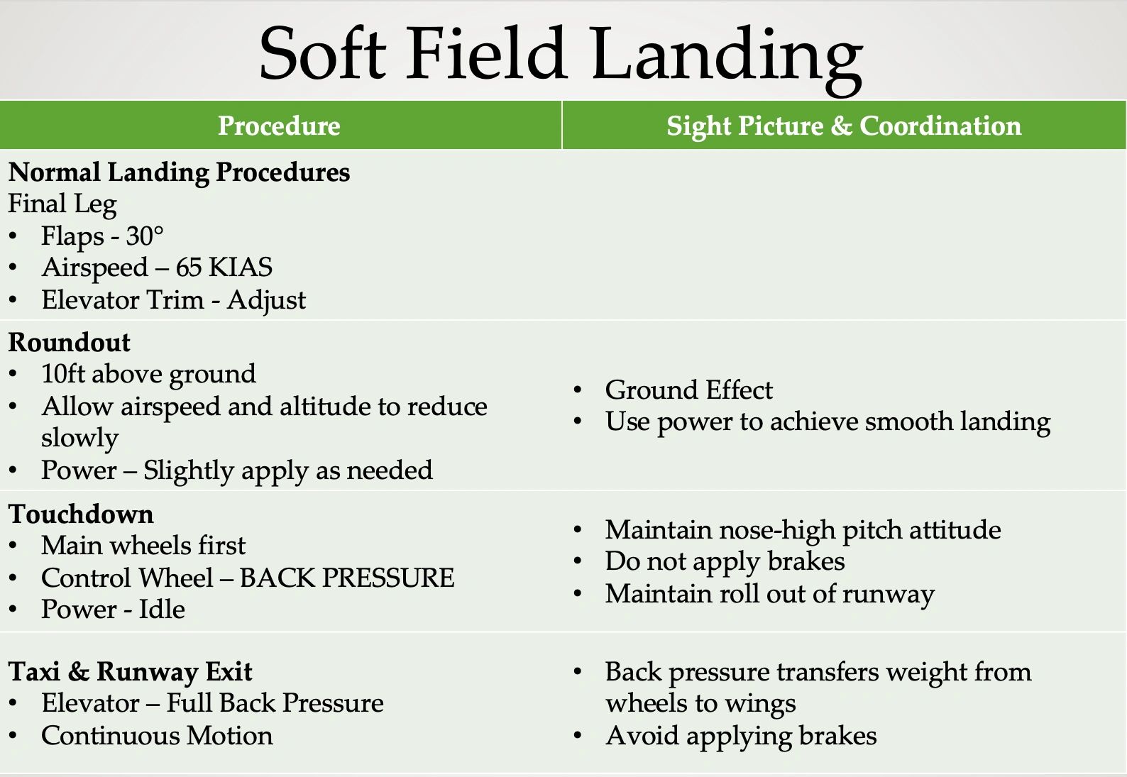 Soft Field Landing