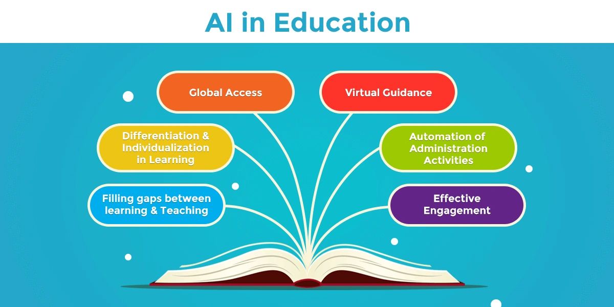 AI Education: Empowering Futures with Online Learning