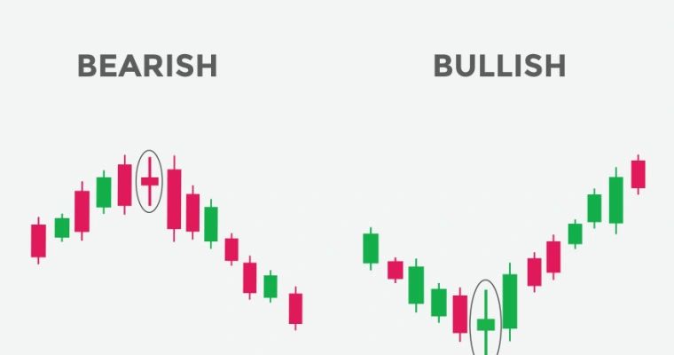 Understanding the Bullish Spinning Top: A Key Candlestick Pattern