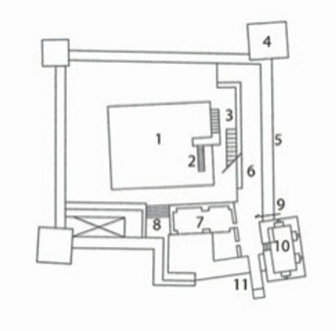 Byblos Ruins - Byblos, History/Archeology, History | Byblos Ruins