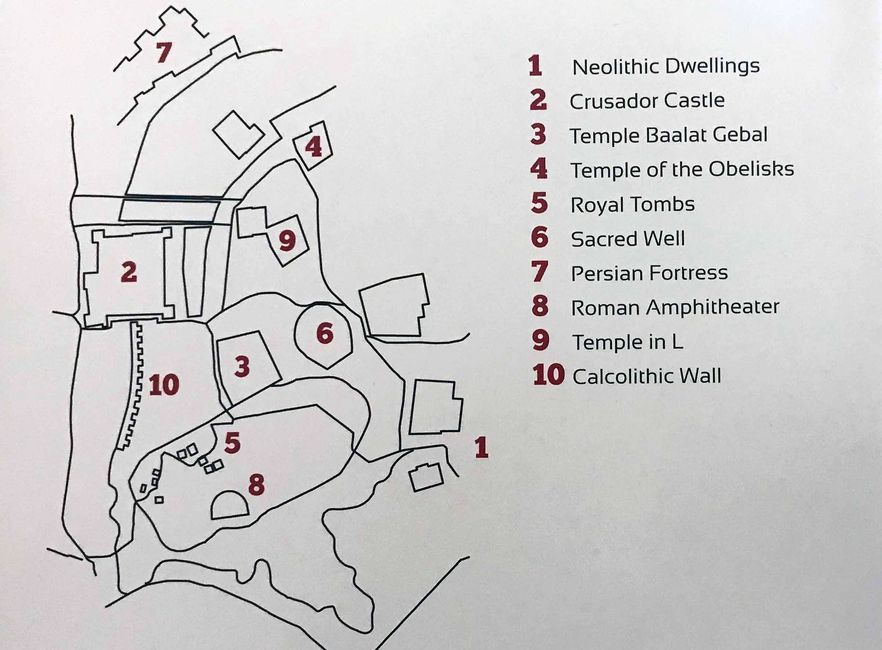 Byblos Ruins - Byblos, Archeology, History | Byblos Ruins