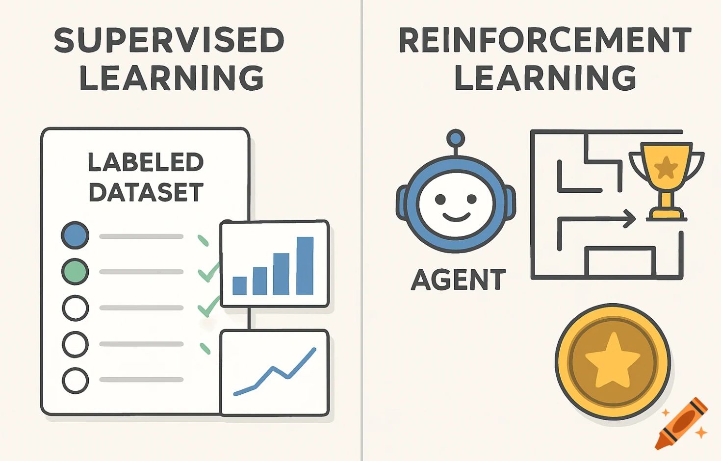Understanding Reinforcement Learning (RL)?