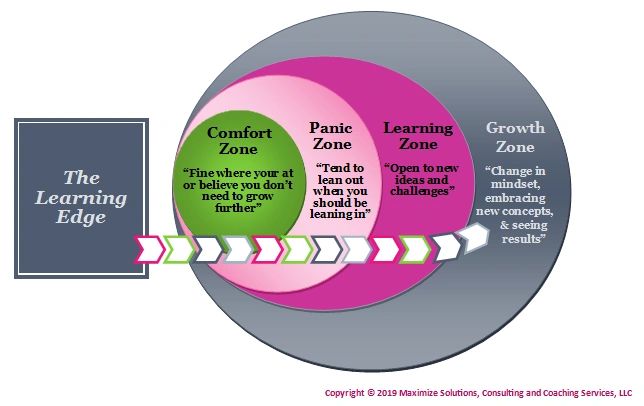 The Learning Edge Starts with You!