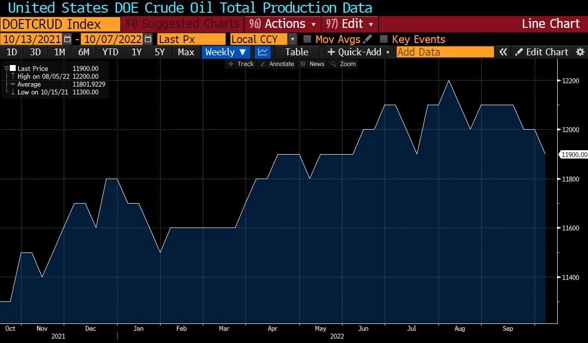 OPEC+ Capitulates (Commodity:CL1:COM) | Seeking Alpha OPEC+ Capitulates (Commodity:CL1:COM) | Seeking Alpha