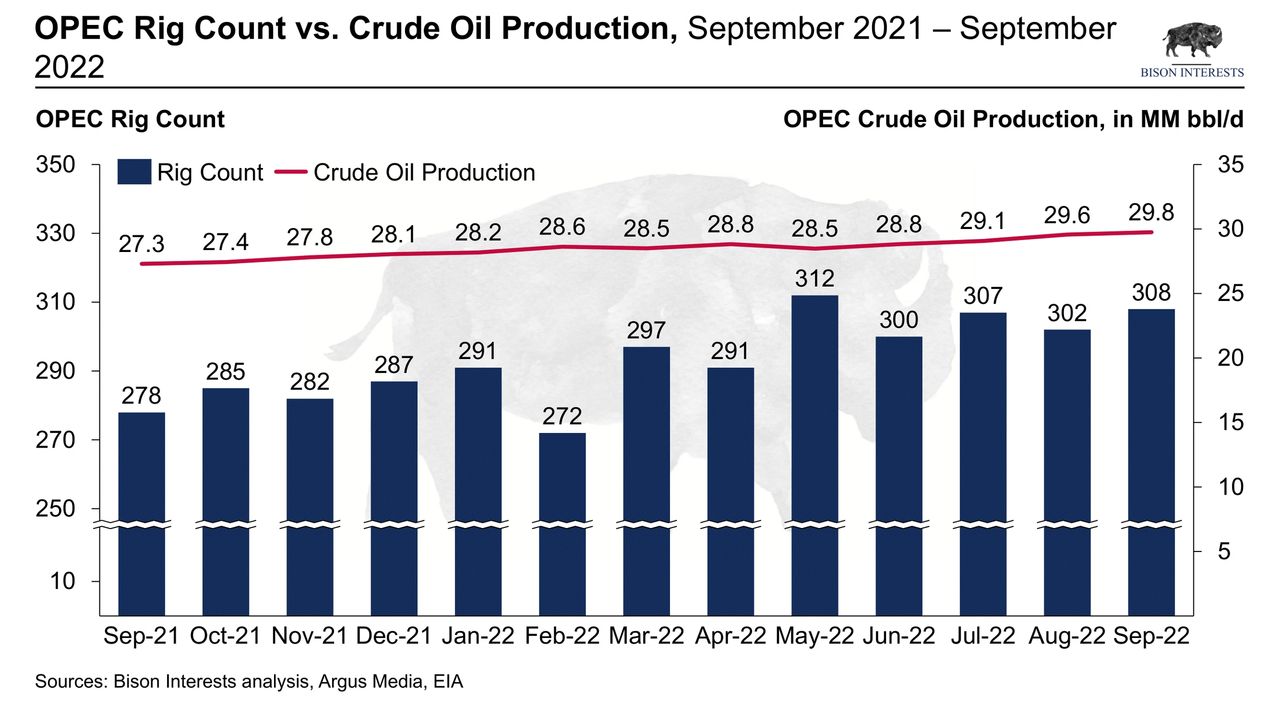 OPEC+ Capitulates (Commodity:CL1:COM) | Seeking Alpha