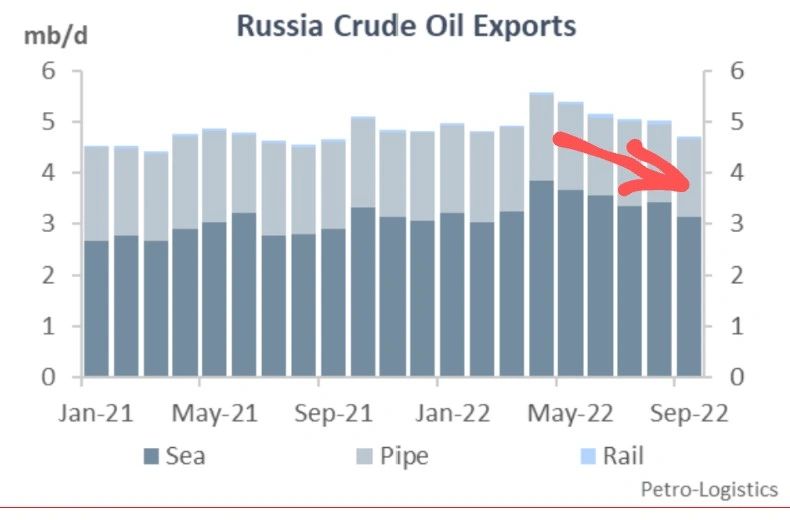 OPEC+ Capitulates (Commodity:CL1:COM) | Seeking Alpha OPEC+ Capitulates (Commodity:CL1:COM) | Seeking Alpha