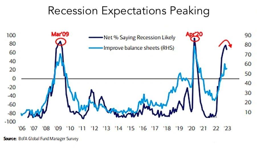 Recession Fears Mean Opportunity In The Oil Market (Commodity:CL1:COM ...
