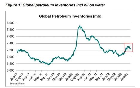 Recession Fears Mean Opportunity In The Oil Market (Commodity:CL1:COM ...