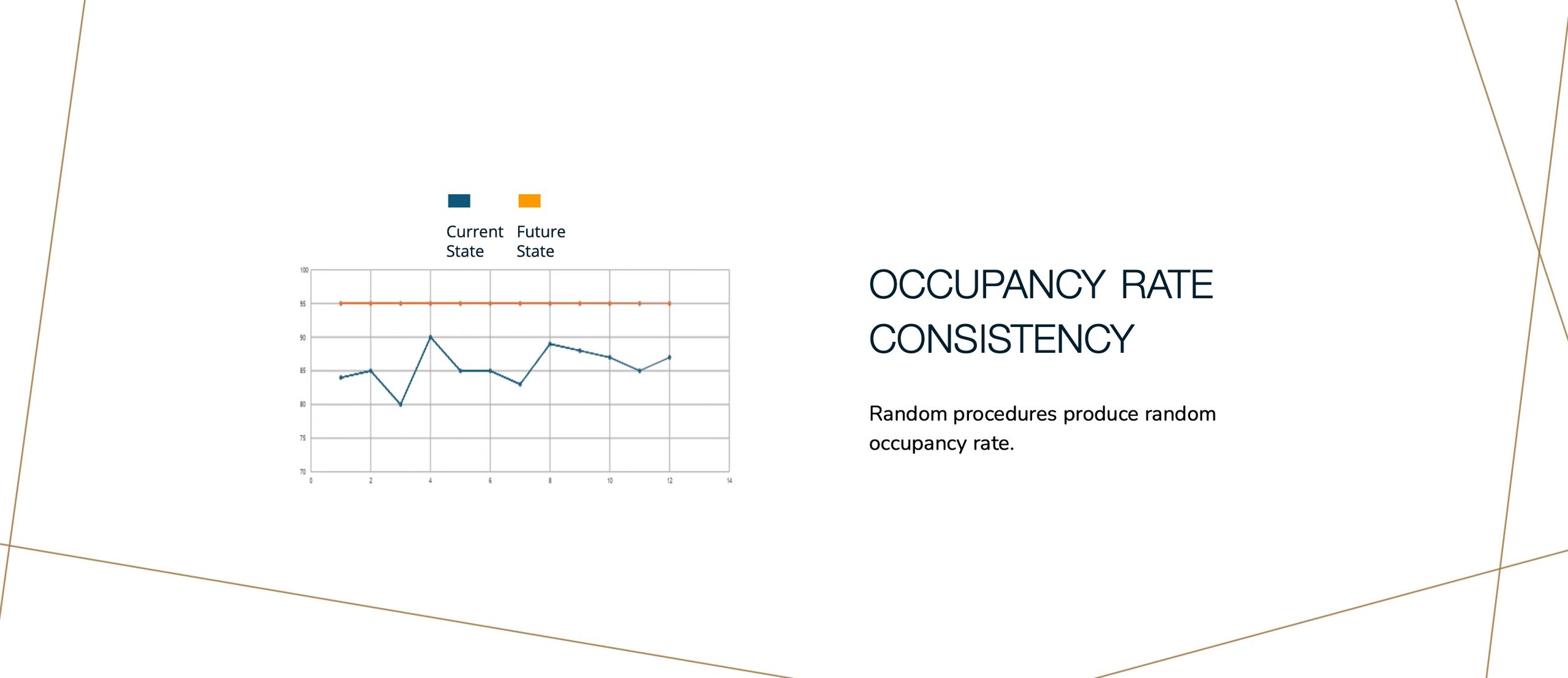 LEAN PMS - Los Angeles Multifamily Apartments, Case Study Examples ...