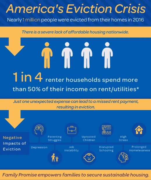 Impacts of Homelessness | Family Promise of WNY