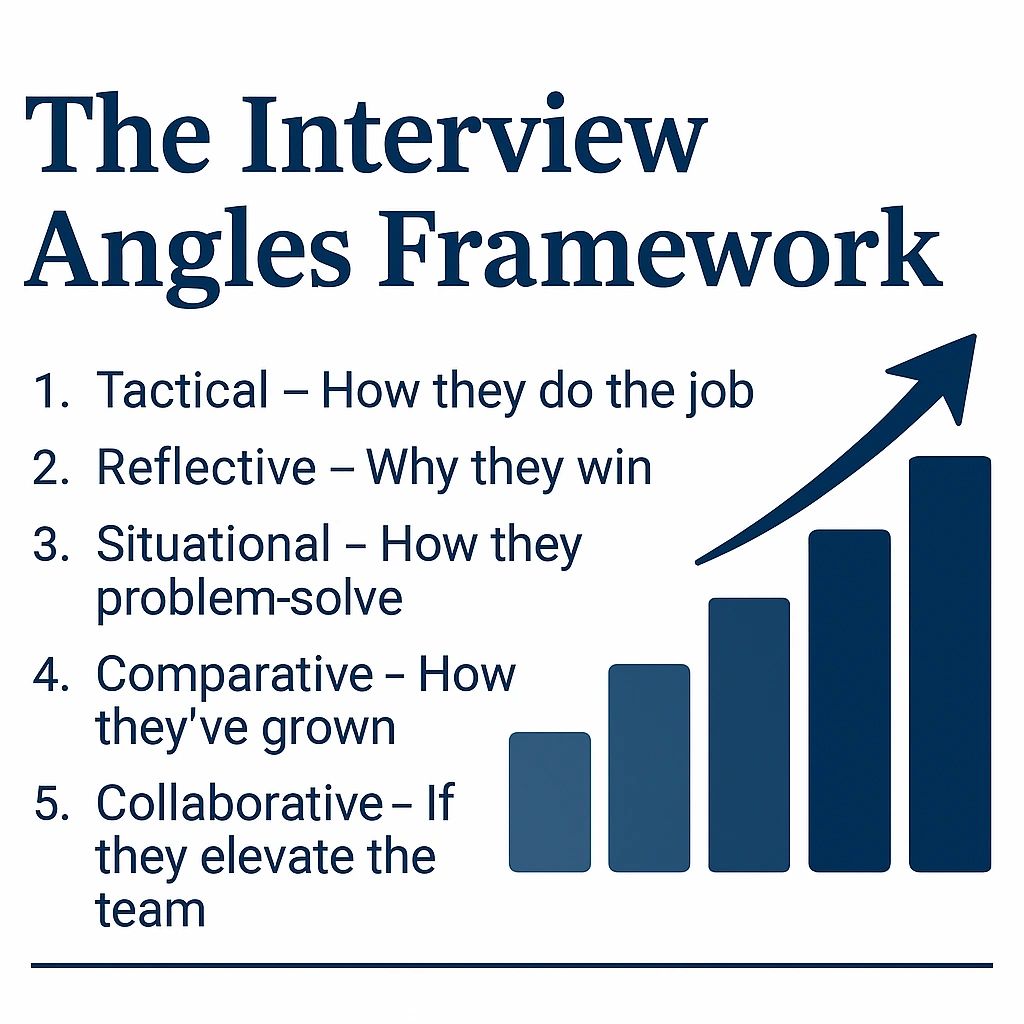 The 5 Interview Angles™ Every SaaS Founder Should Master