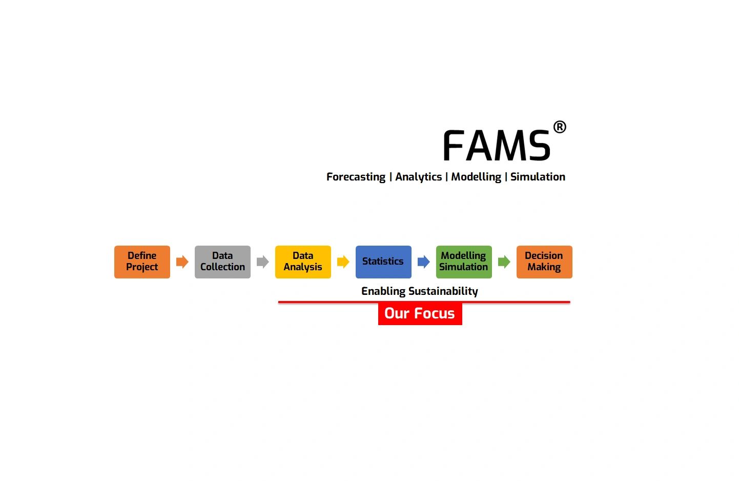 FAMS - Enabling Sustainability | FAMS Design Solution Pvt. Ltd.