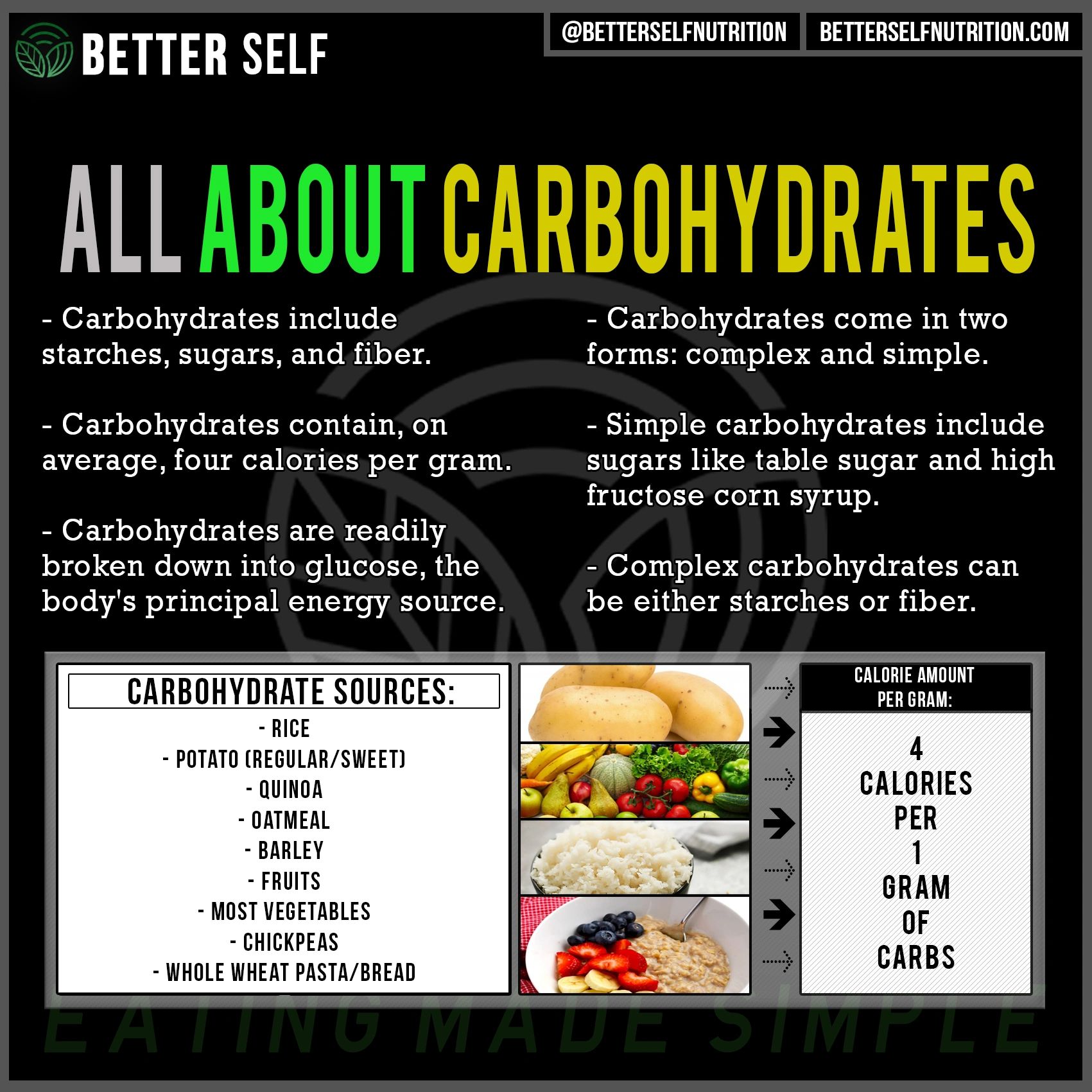 All About Carbohydrates
