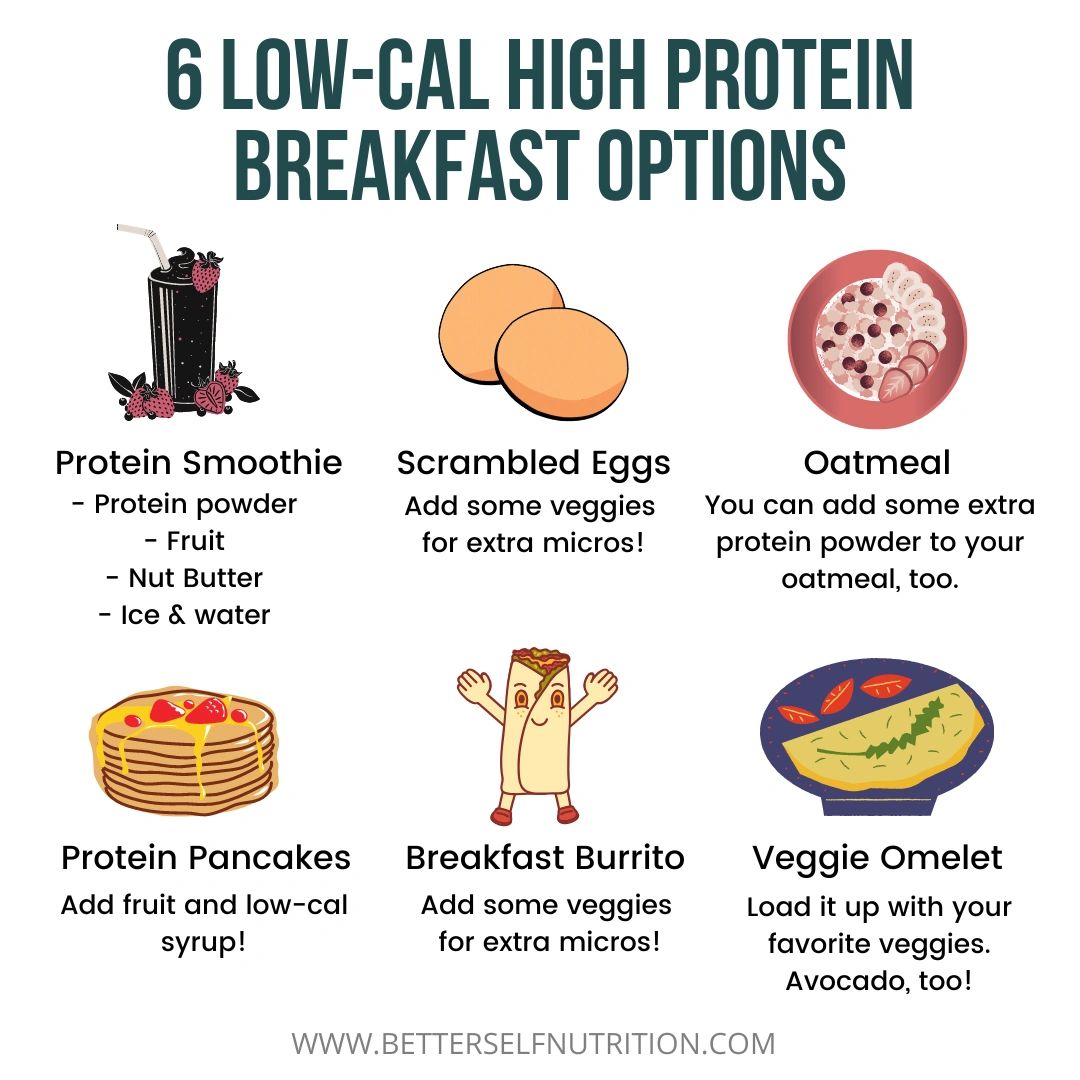 Six Low-Cal High-Protein Breakfast Ideas