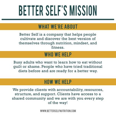Better Self Nutrition - Nutrition Coaching, Online Coaching