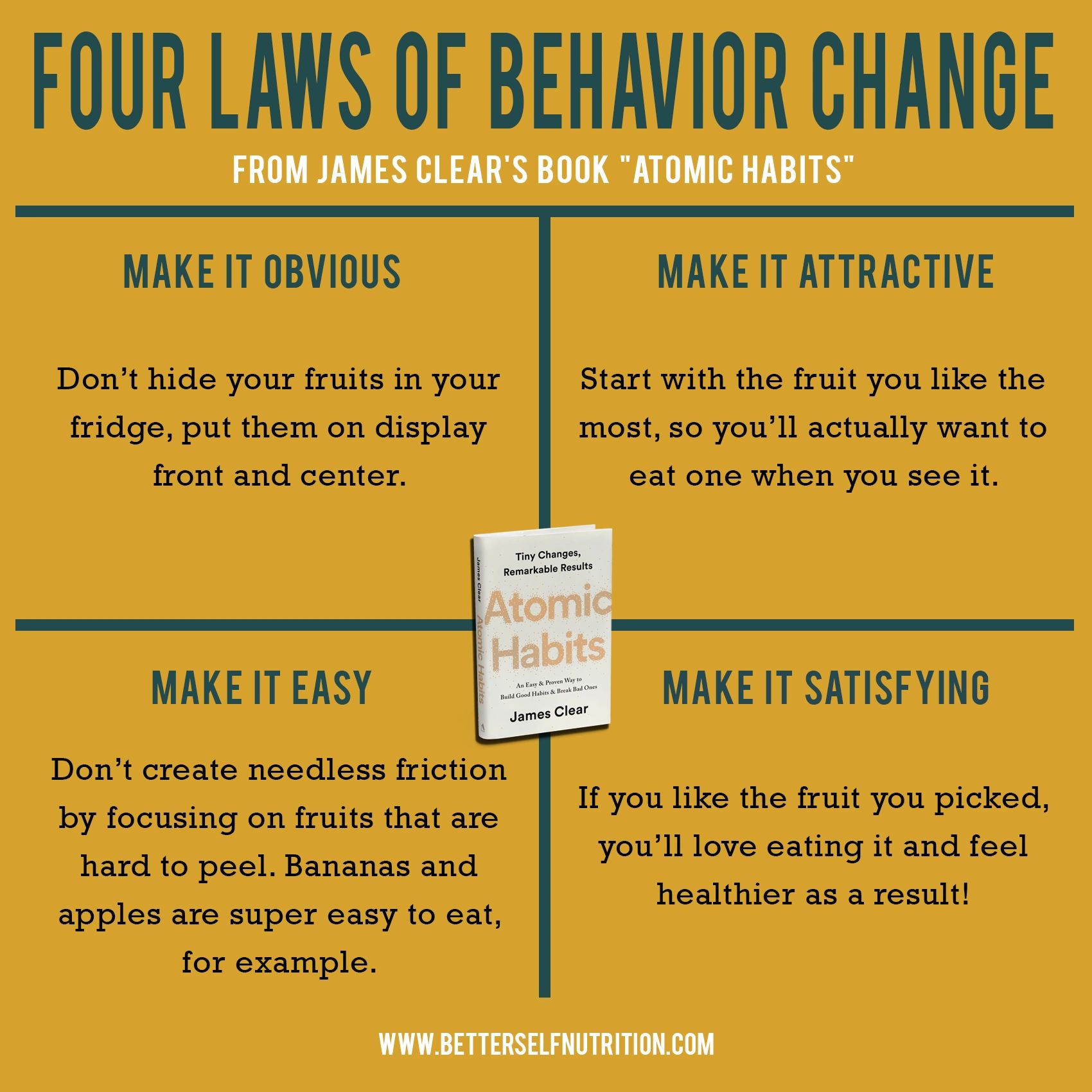 Four Laws of Behavior Change