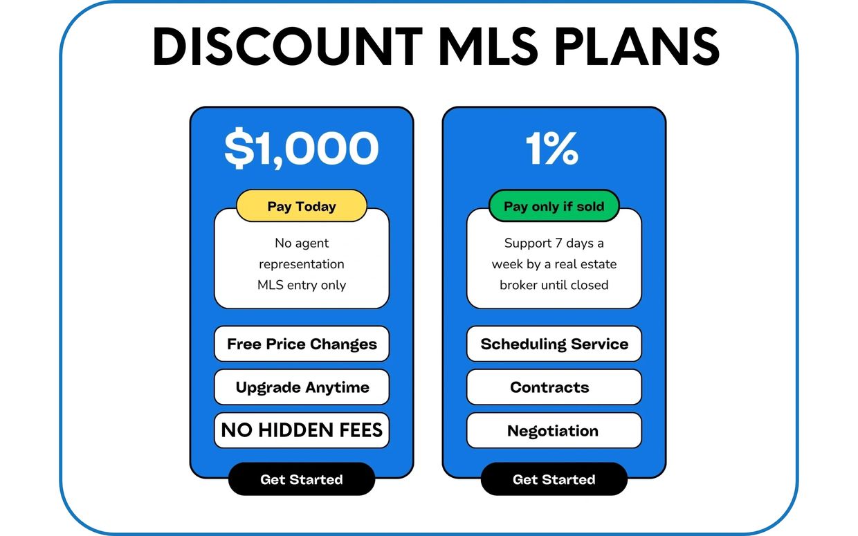 Stephen Eaton Licensed Real Estate Broker