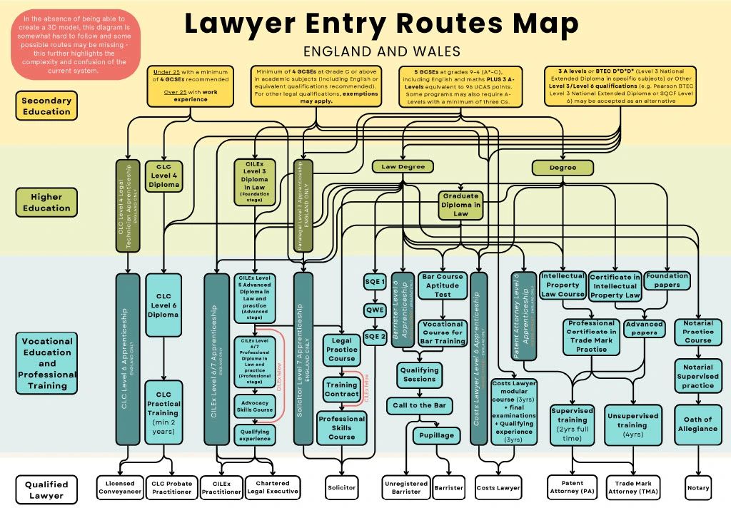 The Many Routes into Law- And the Resulting Problems