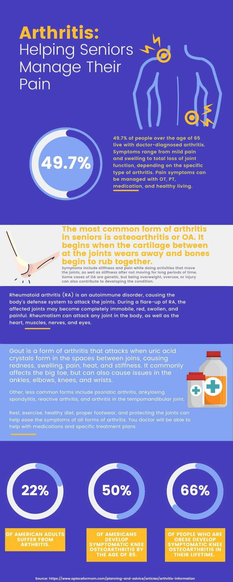 Infographic: Arthritis in Seniors