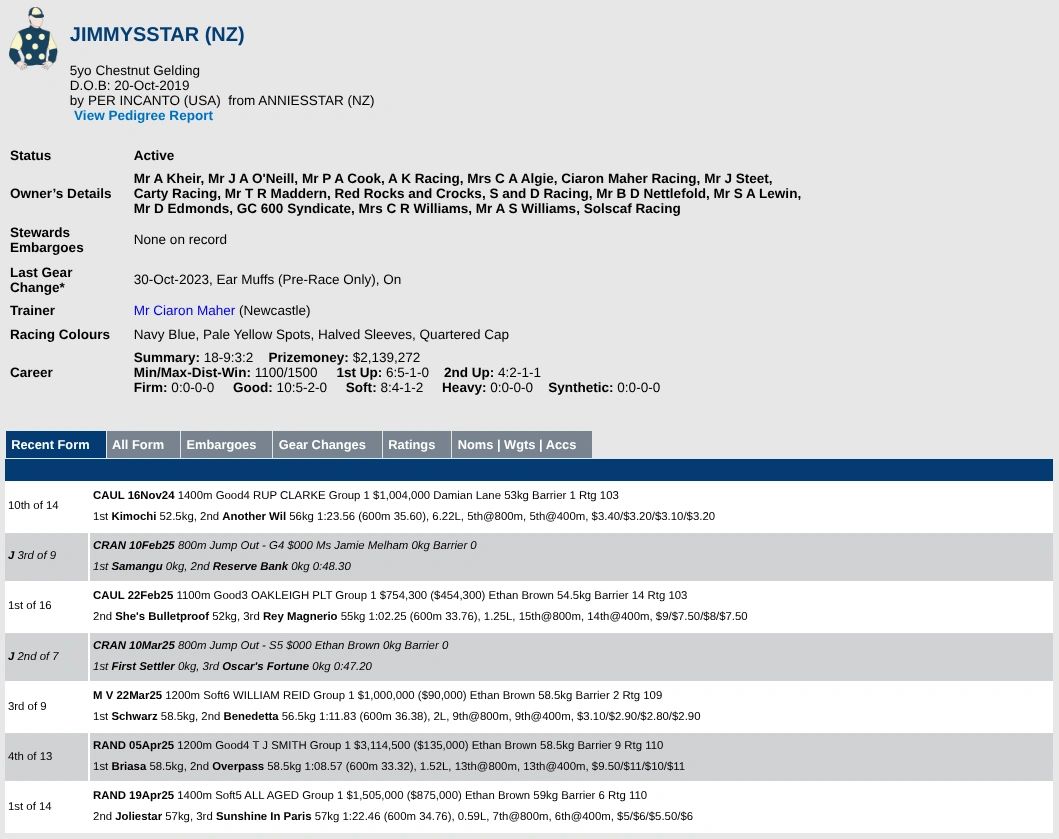 Wolfgang Returns – Tough Kiwi Stayer Set for Another Aussie Raid