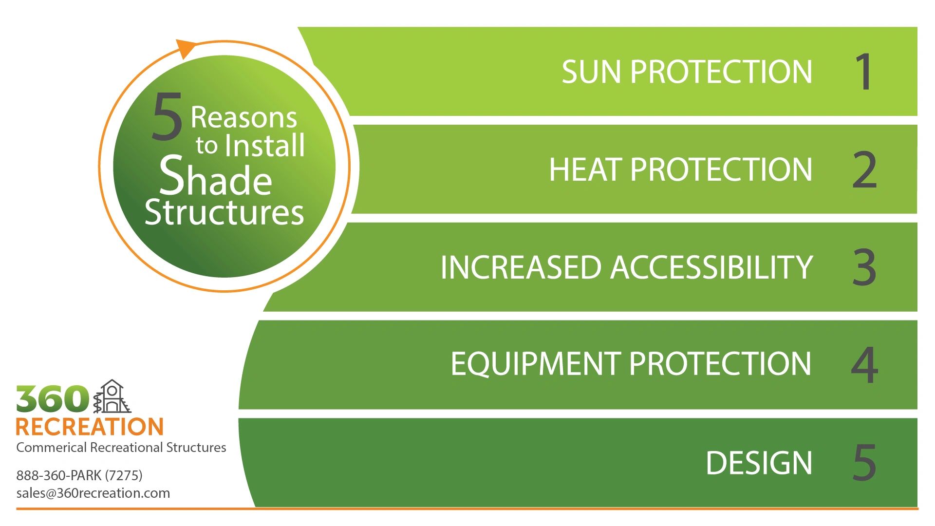 5 Reasons to Install Shade Structures