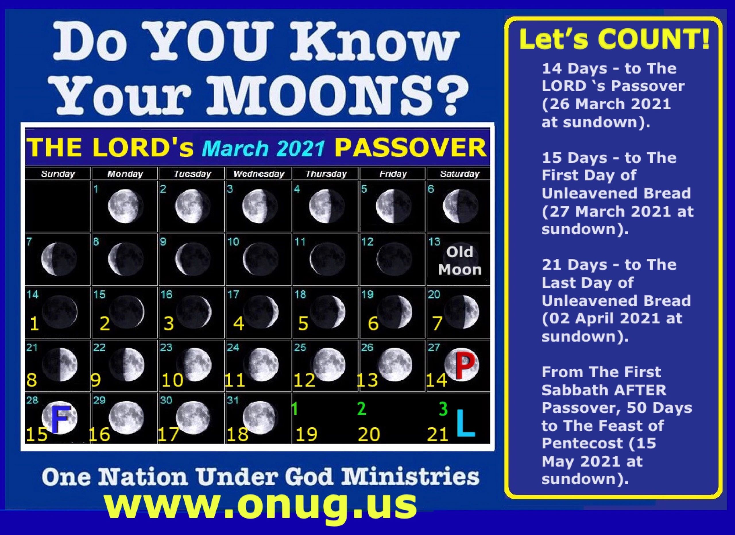 WHEN IS JESUS CHRIST'S PASSOVER?