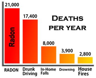 Professional Radon Testing in Your Home | Corridor Radon | Iowa