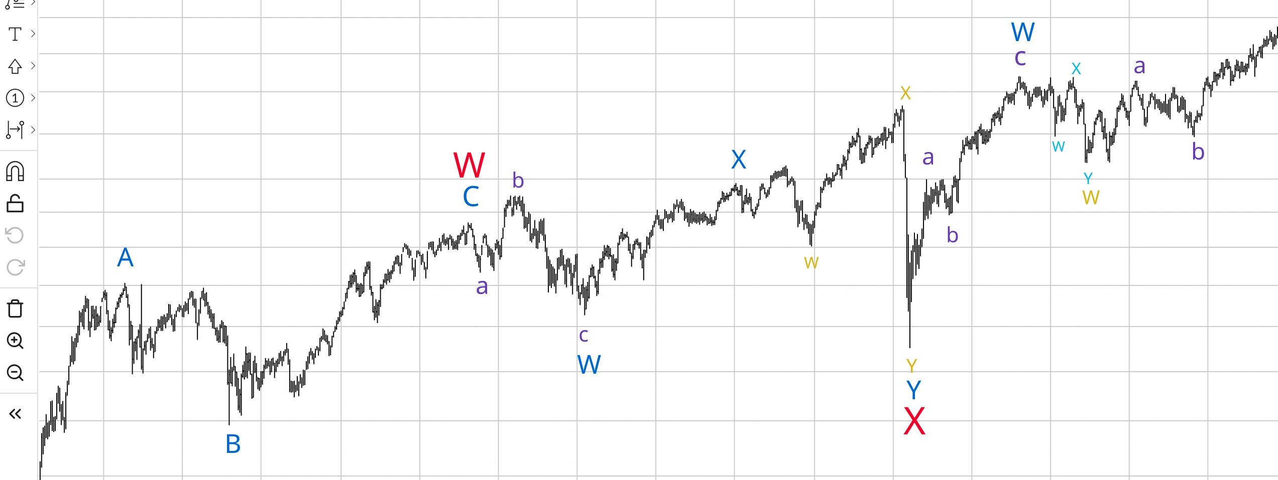 Practical Elliott Wave Technical Analysis On The Australian Stock Market practical-elliott-wave-technical-analysis-on-the-australian-stock-market
