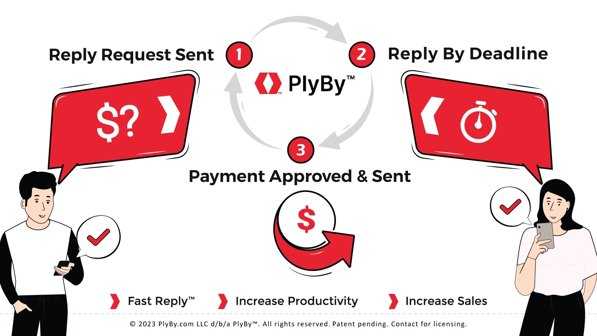 Guaranteed Fast Reply™