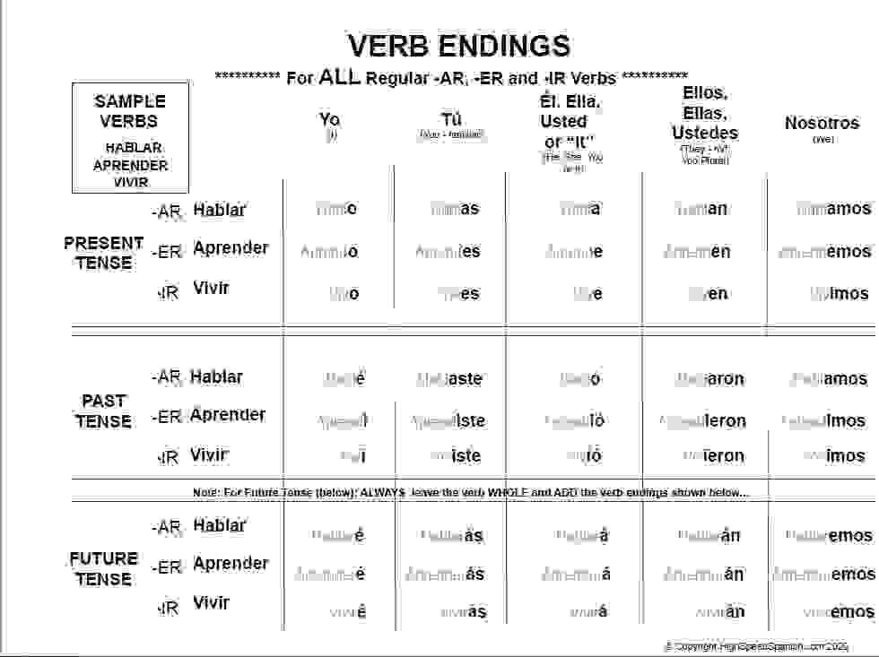 Verb Endings | HighSpeedSpanish.com