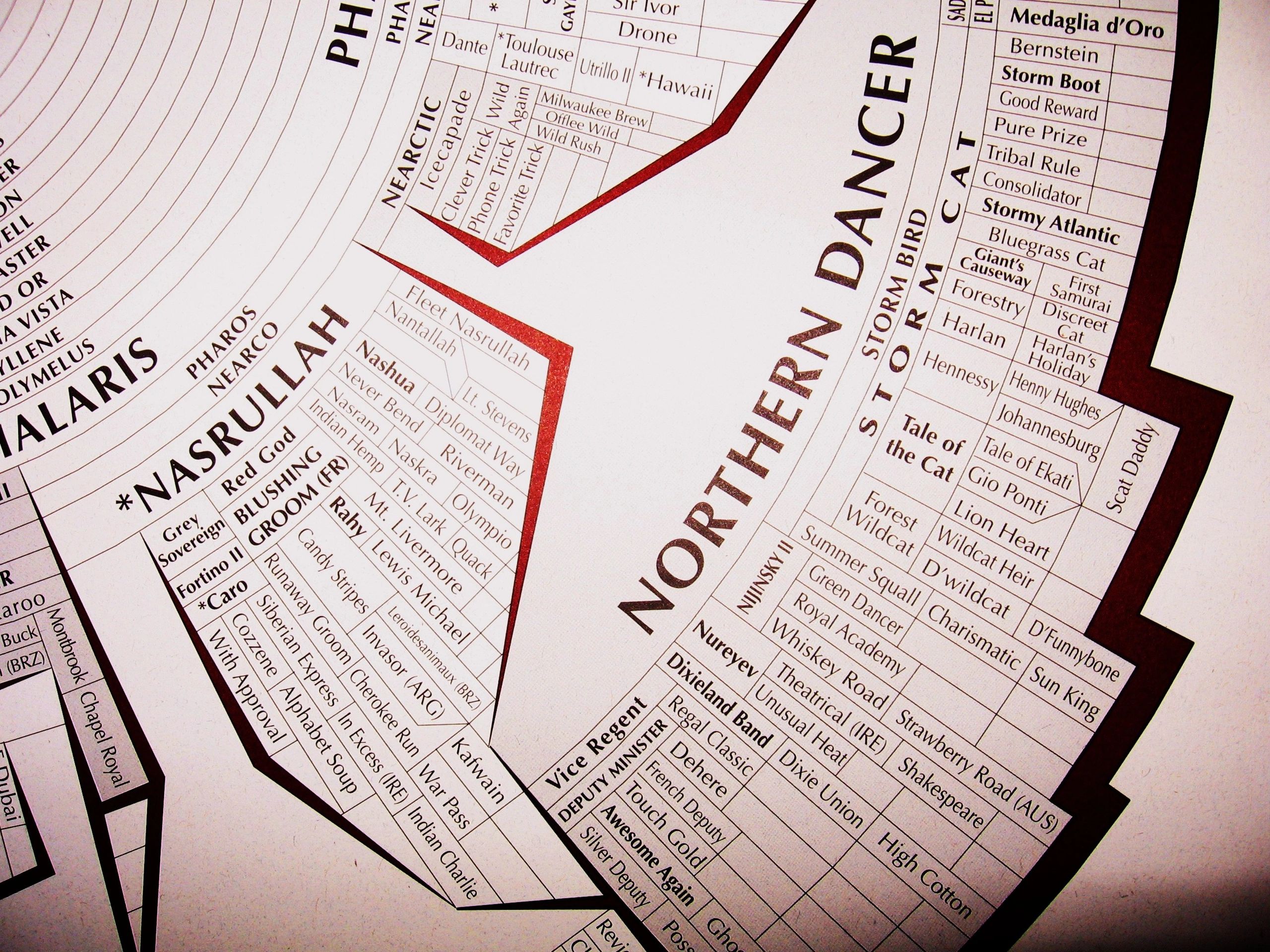 Prominent Sire Lines - prominentsirelines.com