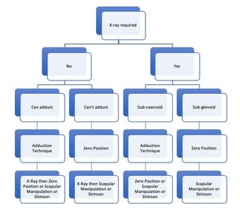 Algorithmic approach | DISLOCATION.COM.AU