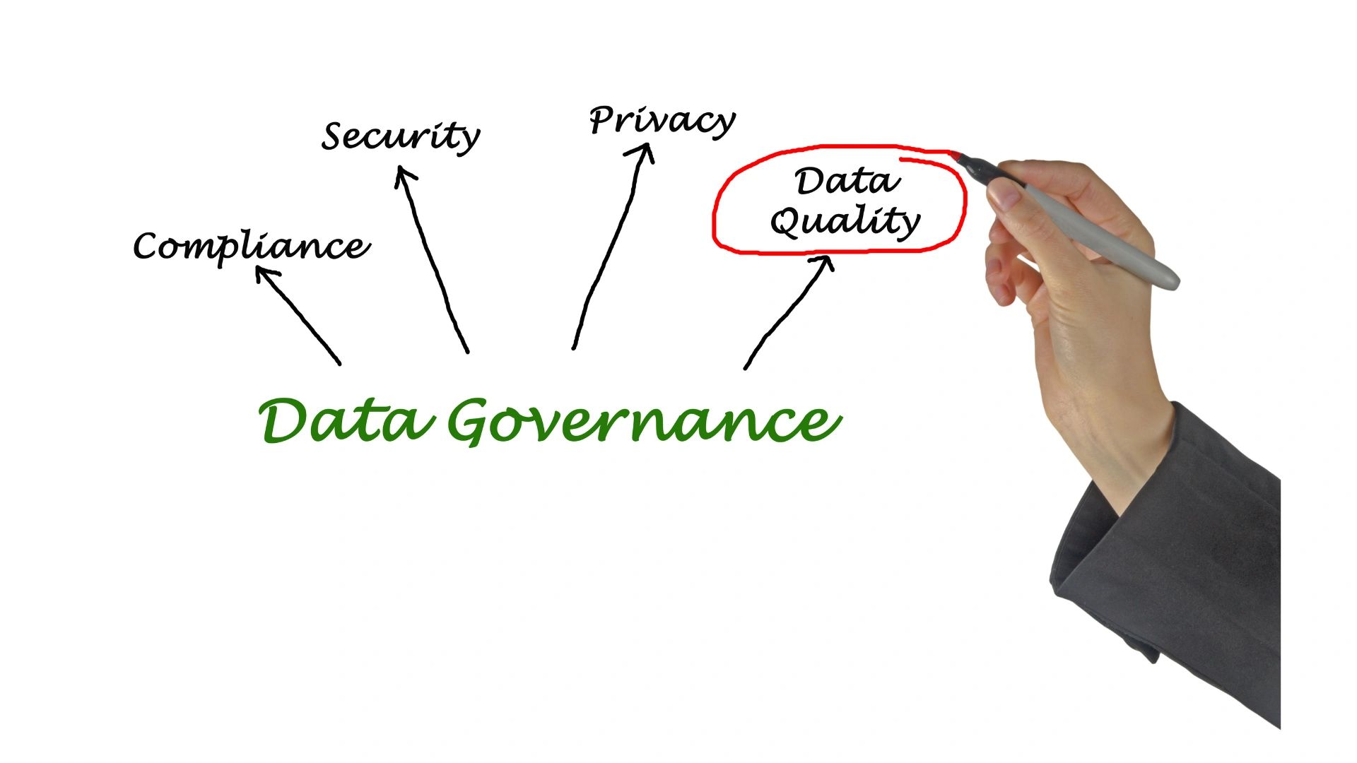 Data Governance: Elevating Data Quality as a Strategic Asset