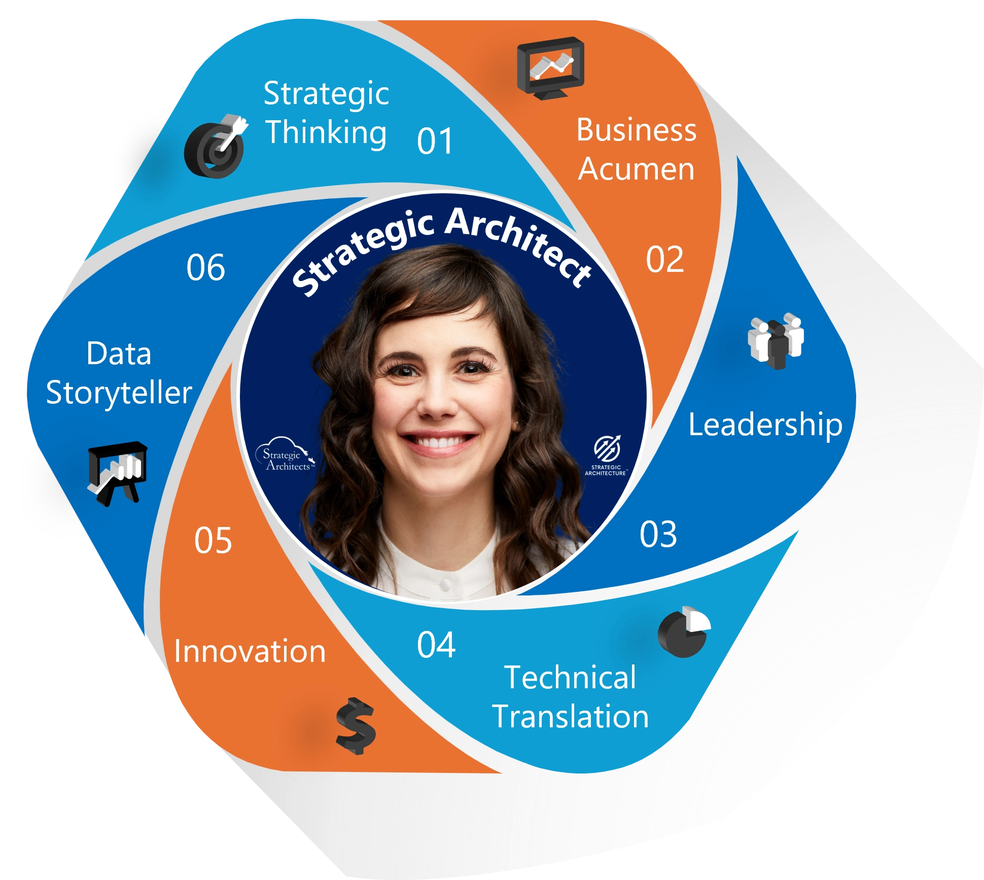 How to be a Strategic Architect?