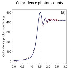 Main Page | Quantum Physics